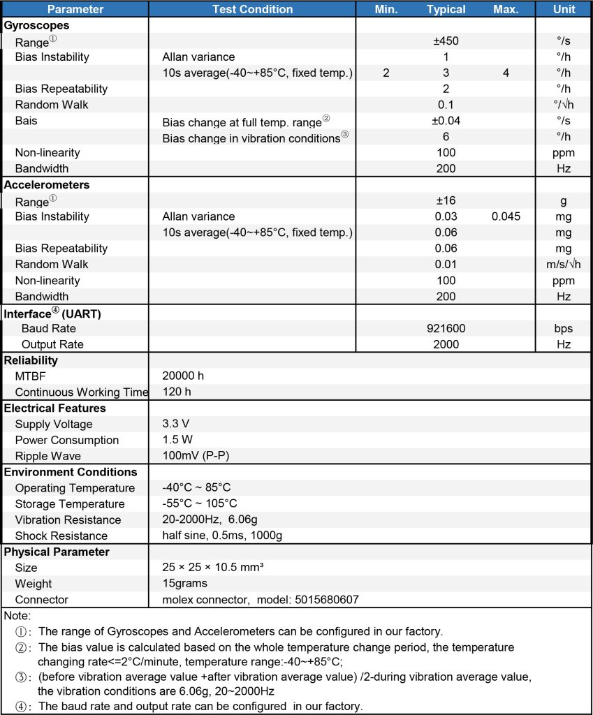 Miniature 6DoF MEMS IMU: The Core Of Precision Navigation - Professional Inertial Navigation ...
